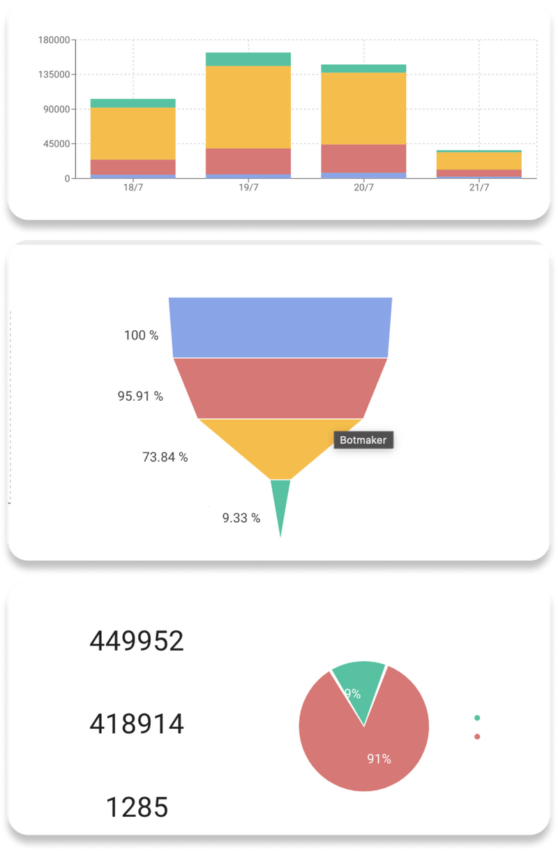 Canais da Botmaker: WhatsApp | Botmaker